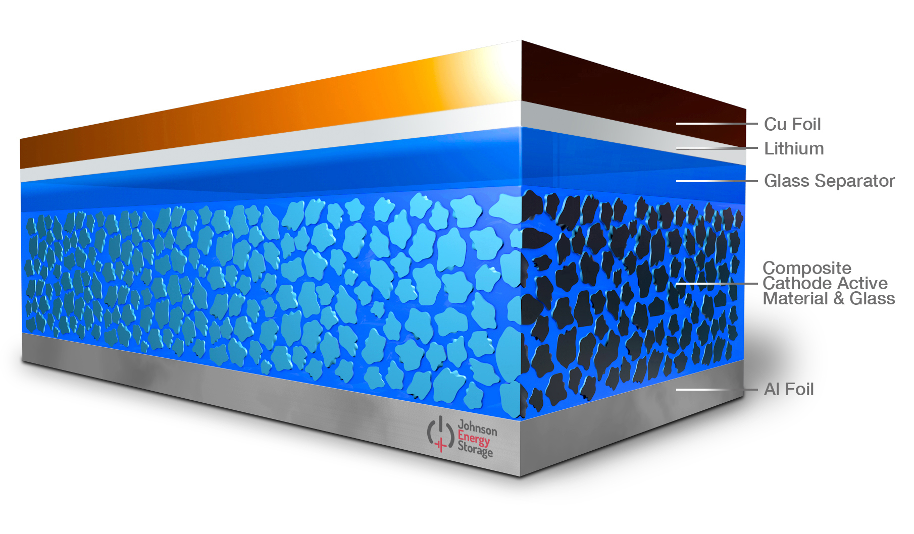 Johnson Energy Storage, Inc. - The Future of Energy Storage