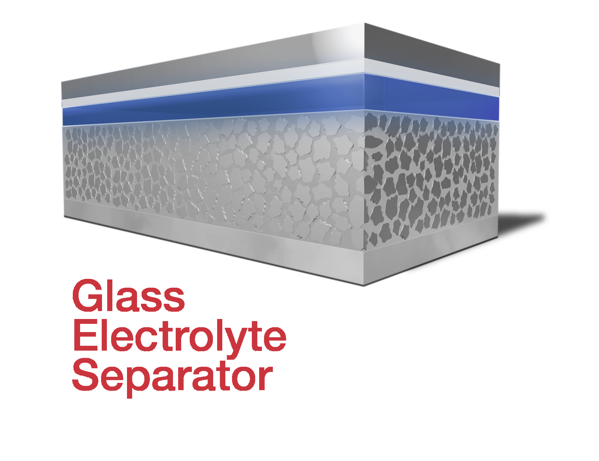 Technology - The Future of Energy Storage